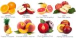 21 Fruit Of The Month Club For A Healthy Twist On Subscription Boxes ...